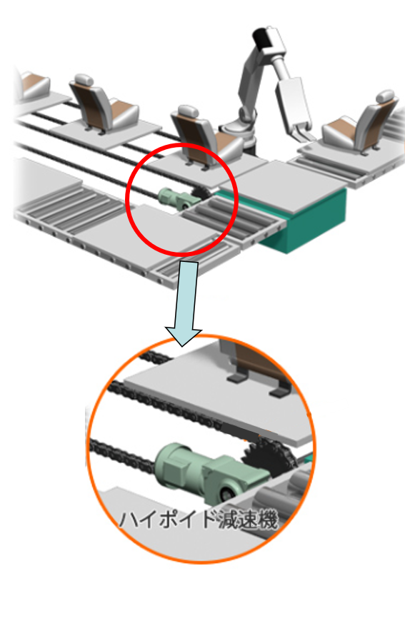 Reducer Assembly Machine | Application Examples | TSUBAKI Power ...