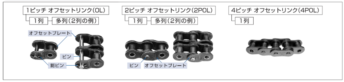 Drive chain Roller Chain Structure | technical data | TSUBAKI Power ...