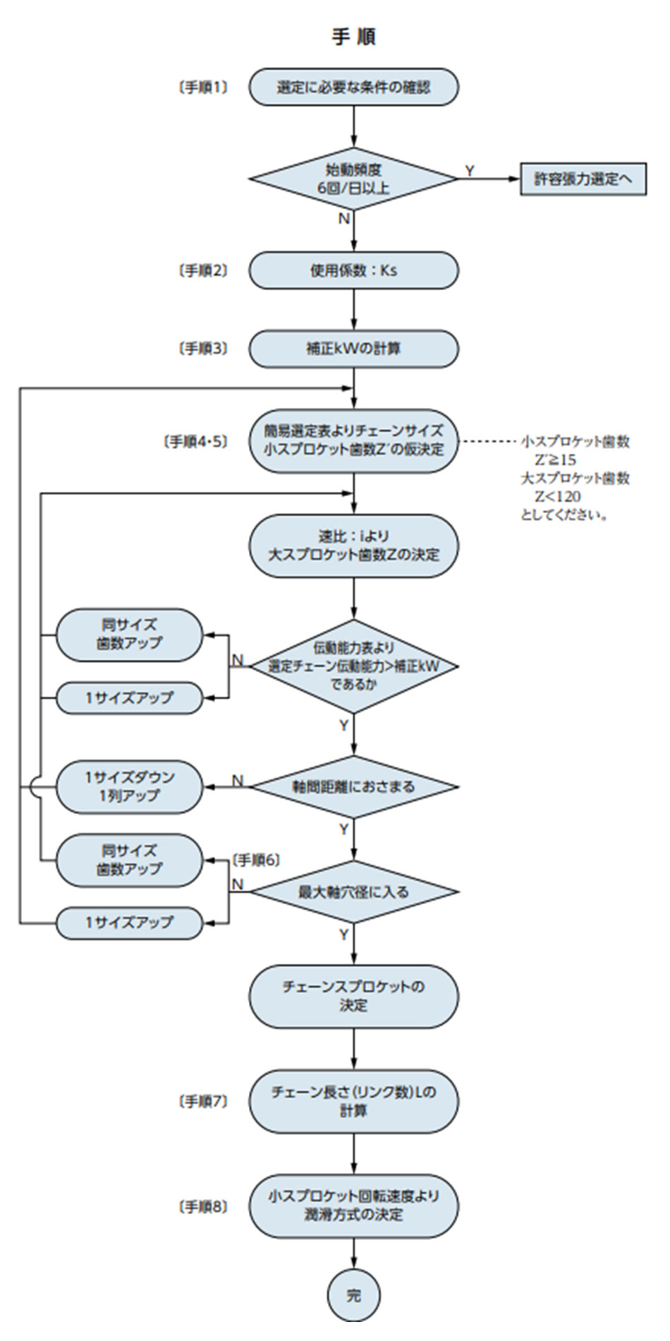 Drive chain Chain Selection Methods by Application General Selection ...