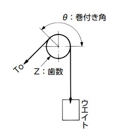 Drive chain Chain Selection Methods for Each Application Suspension ...