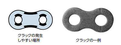 Drive chain Chain Handling Roller Chain Inspection | technical data ...