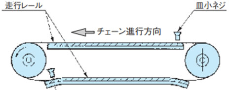 Top chain / Plastic block chain Selection Conveyor Design Documents ...