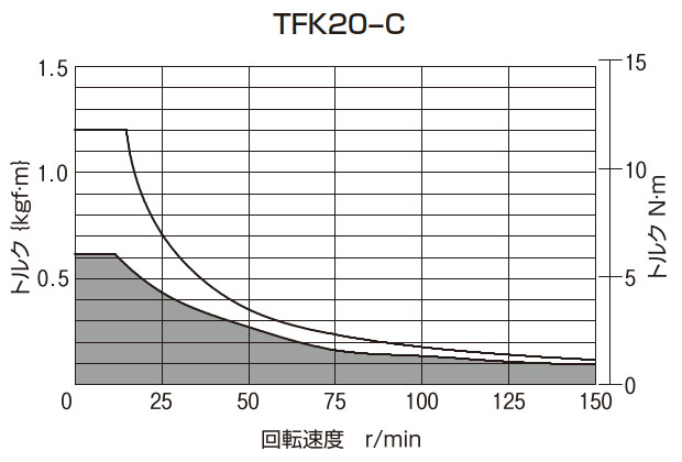 Torque Keeper Selection Mechanical Protector | Technical Data | TSUBAKI ...