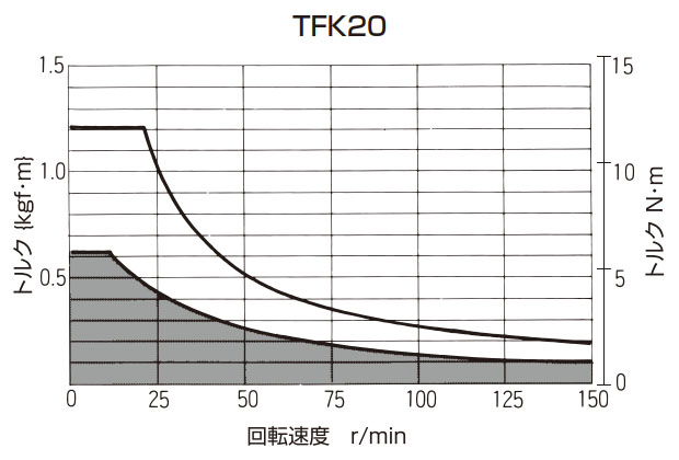 Torque Keeper Selection Mechanical Protector | Technical Data | TSUBAKI ...