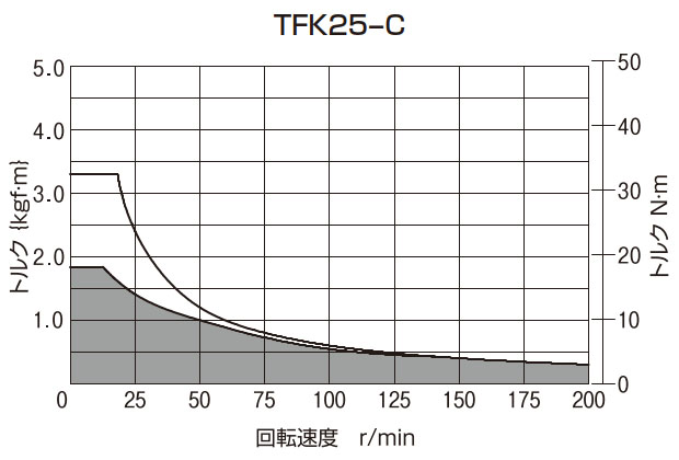 Torque Keeper Selection Mechanical Protector | Technical Data | TSUBAKI ...