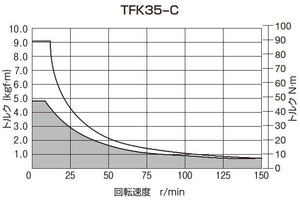 Torque Keeper Selection Mechanical Protector | Technical Data | TSUBAKI ...