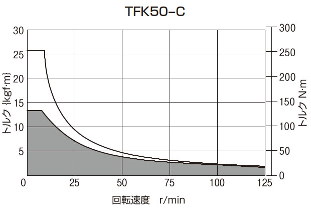 Torque Keeper Selection Mechanical Protector | Technical Data | TSUBAKI ...