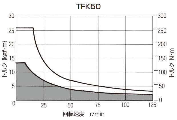 Torque Keeper Selection Mechanical Protector | Technical Data | TSUBAKI ...