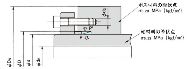 Power-Lock Selection and Procedures EL Series Selection | technical ...