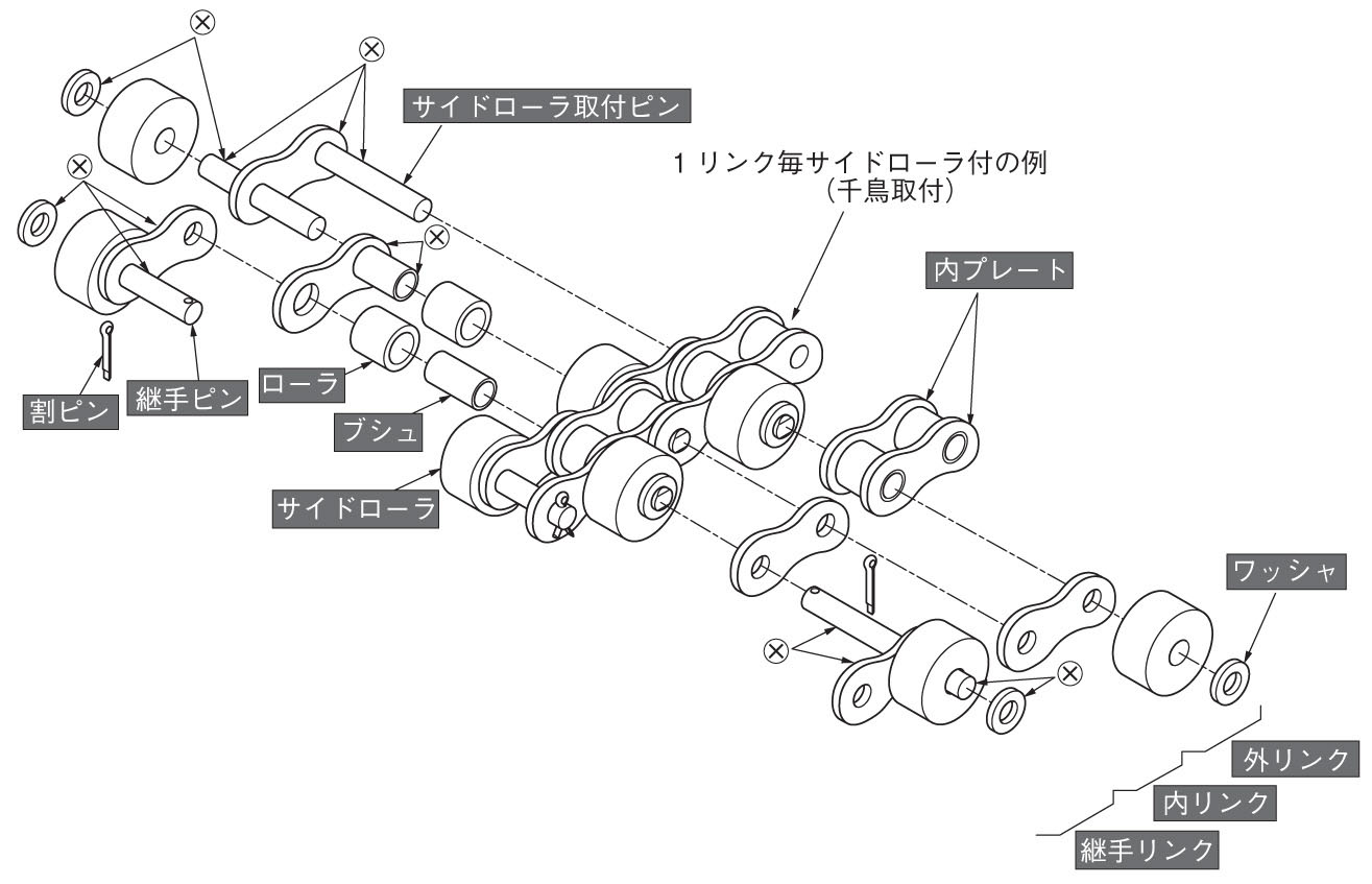 RS Chain with outboard roller | Product Details | TSUBAKI Power ...
