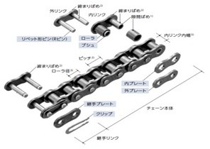 What is Pin Gear Drive Unit? | | TSUBAKI Power Transmission Products ...
