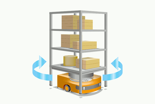 Achieving a simple and precise AGV table rotation mechanism | Solution ...